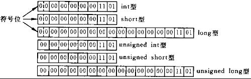 Integer 搜狗百科