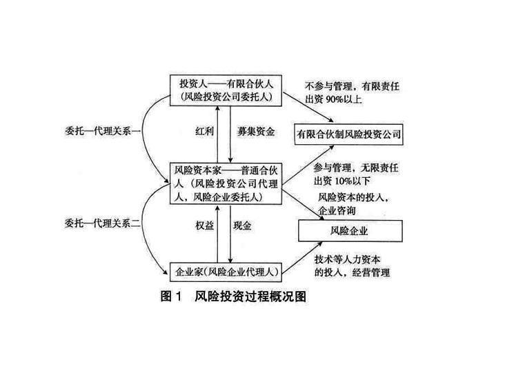 委托代理理论 经济学术语 搜狗百科