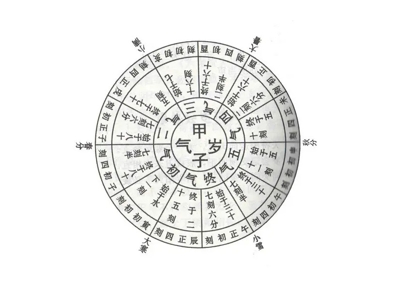 甲子 干支之一 搜狗百科