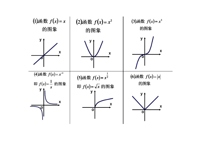 函数图像 数学中所有有序对组成的集合 搜狗百科