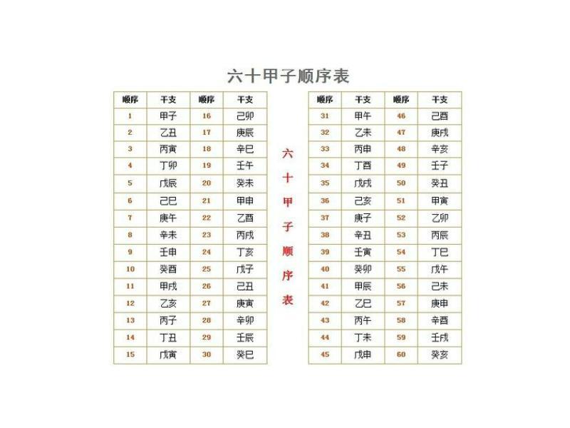 六十甲子 时间术语 搜狗百科