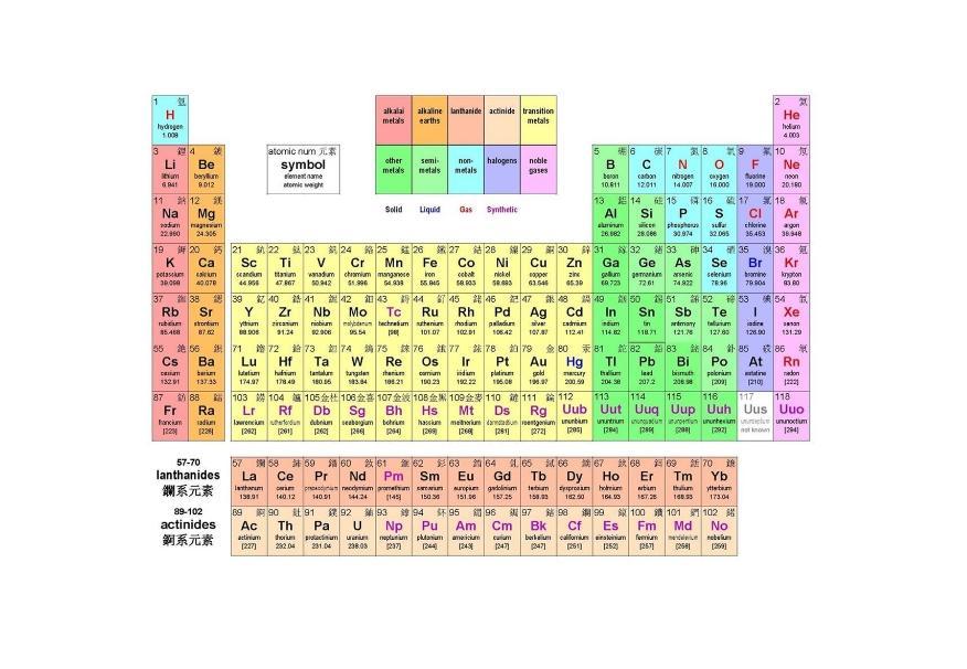 原子序数 元素在周期表中的序号 搜狗百科