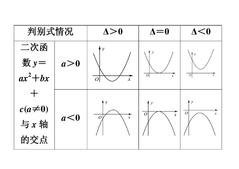 判别式 搜狗百科