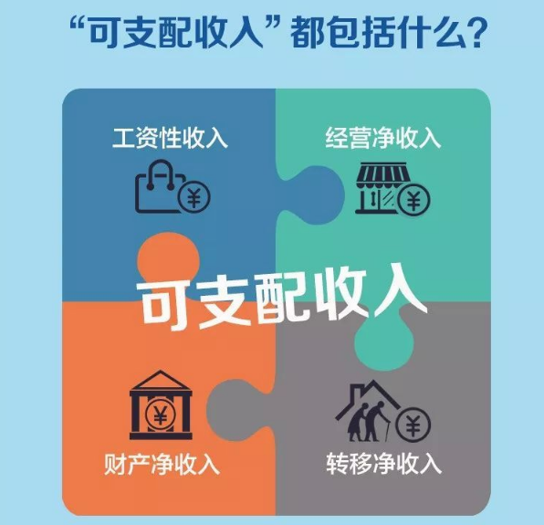 可支配收入 经济学名词 搜狗百科