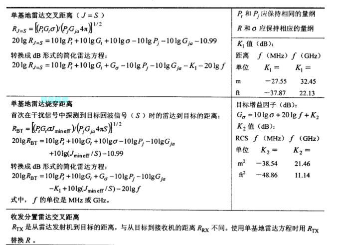 烧穿距离 搜狗百科
