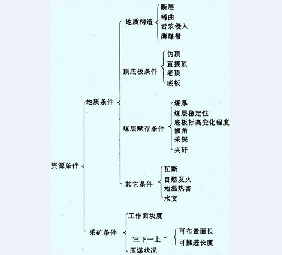矿石损失 搜狗百科