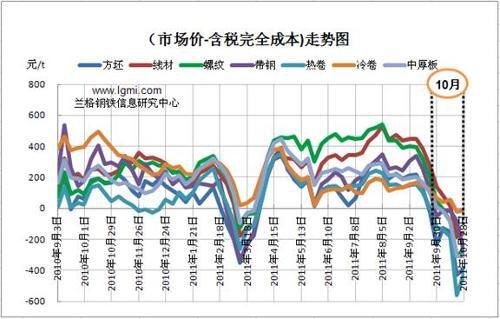 市场成本 搜狗百科