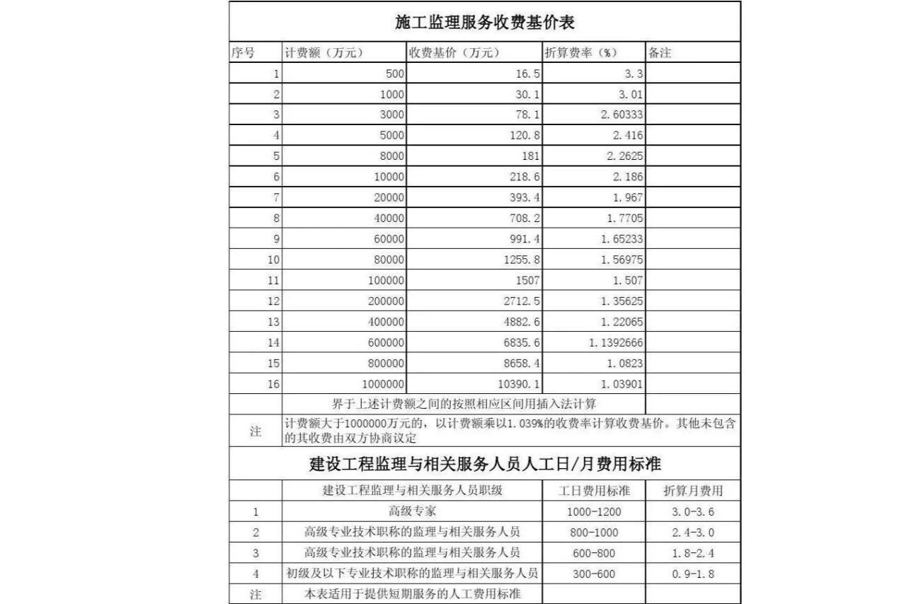 建设工程监理费 搜狗百科