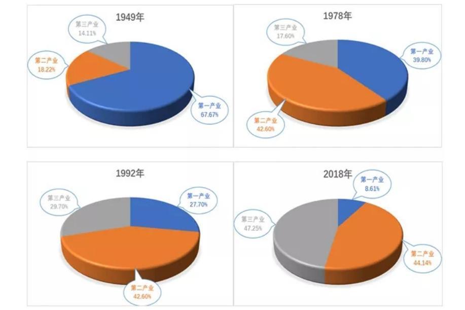 产业结构优化升级 搜狗百科