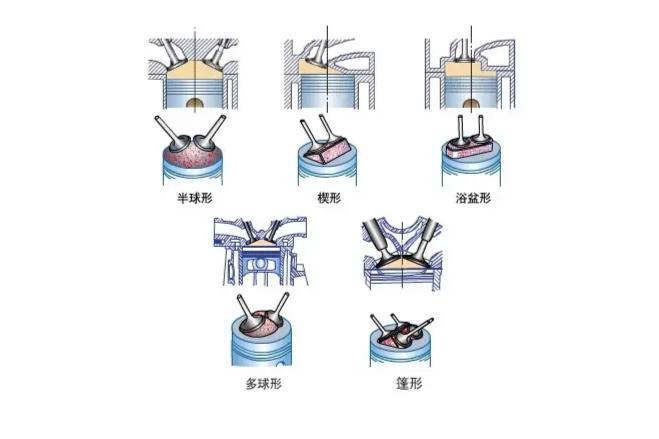 cc 燃烧室 搜狗百科