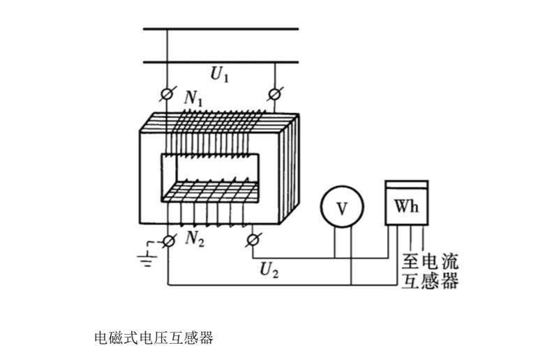 电磁式电压互感器 搜狗百科