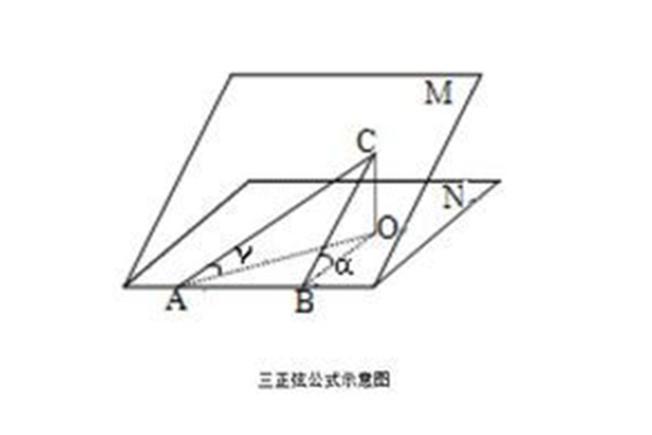 三正弦定理 搜狗百科