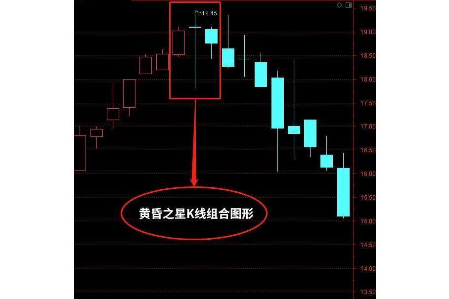 黄昏之星 股票术语 搜狗百科