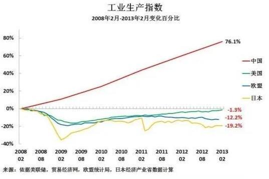 工业生产指数 搜狗百科