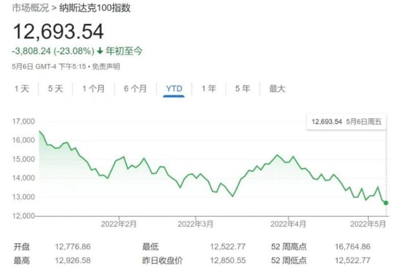 纳斯达克100指数 搜狗百科