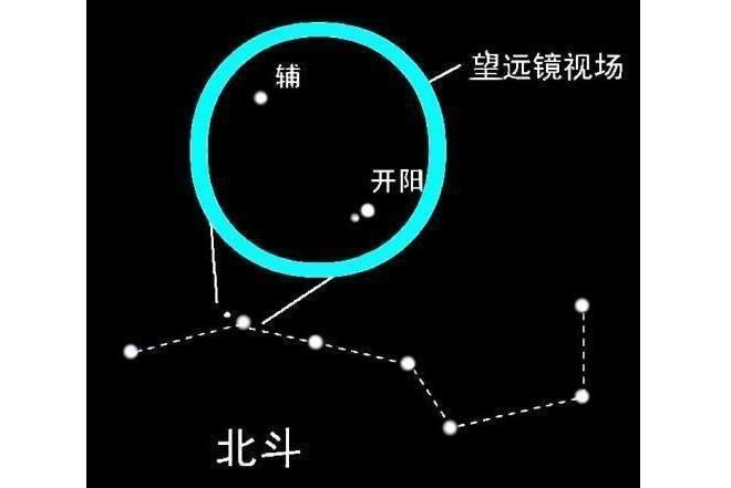 辅星 搜狗百科