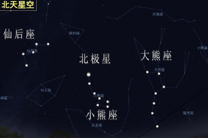 北天星座 搜狗百科