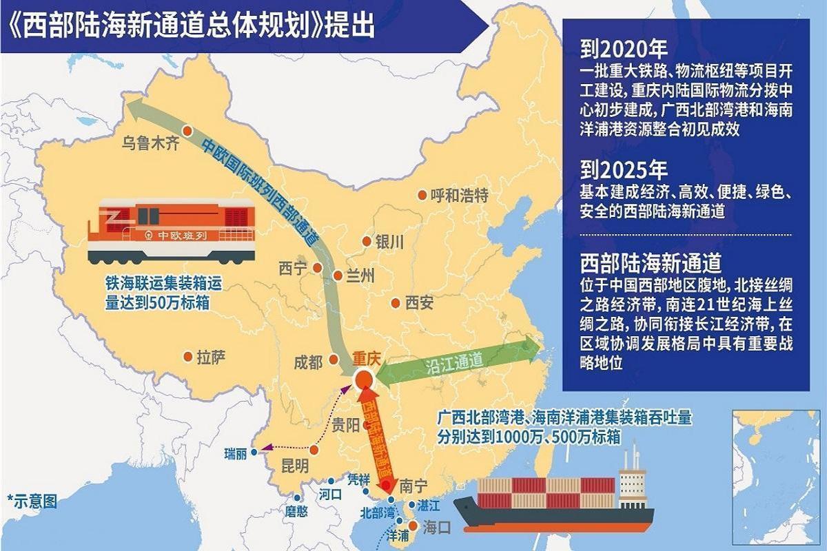 西部陆海新通道总体规划 2019年8月印发的文件 搜狗百科