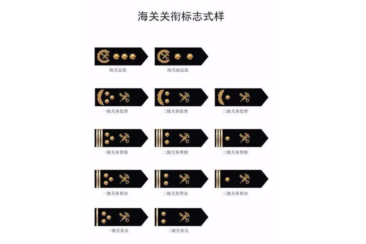 中华人民共和国海关关衔制 衔级制度 搜狗百科