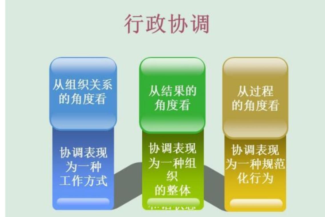 行政协调 为使相关国家行政机关及其公务人员的行政活动互相一致密切配合的一种重要手段 搜狗百科