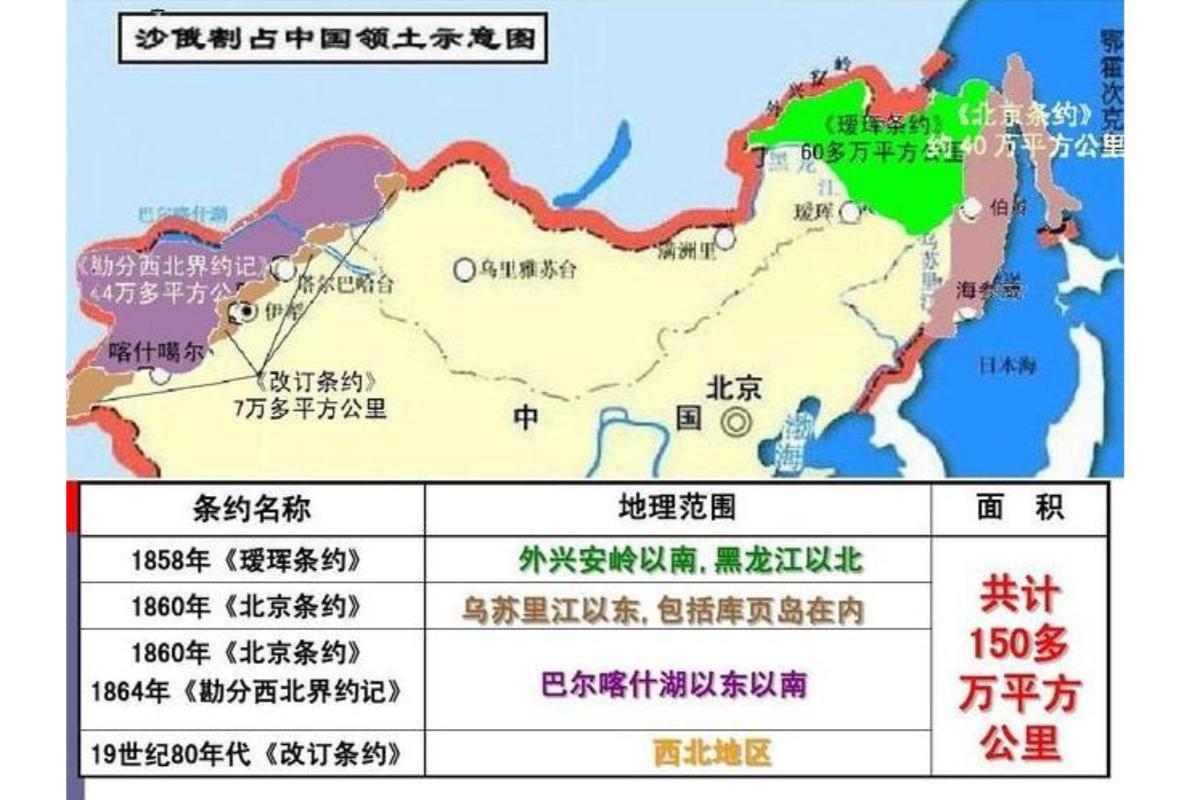 中俄勘分西北界约记 1864年沙皇俄国强迫清政府签订的不平等条约 搜狗百科