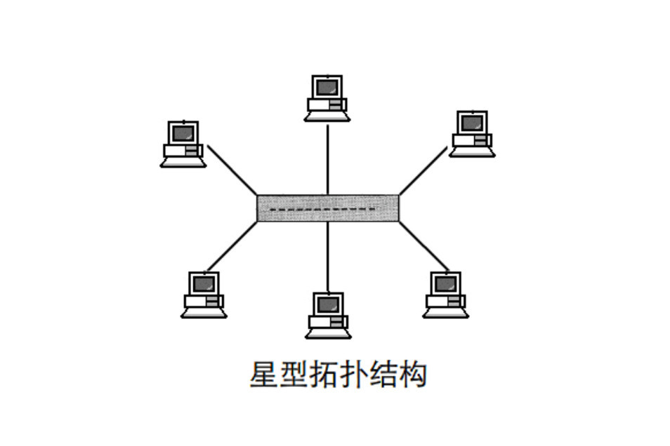 星型拓扑 搜狗百科