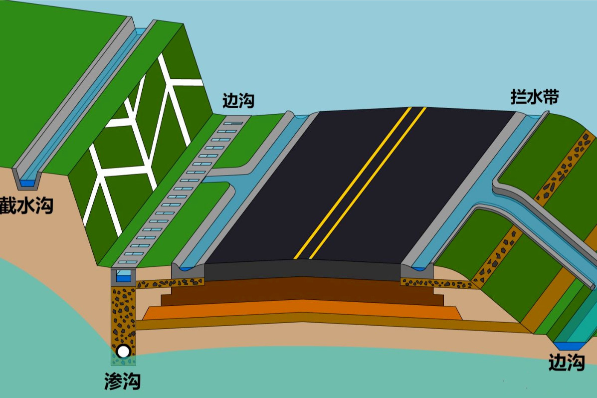 路基排水 搜狗百科