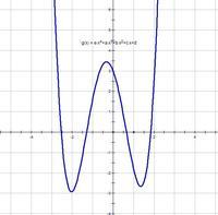 四次函数 - 搜狗百科