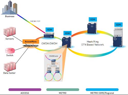 ROADM - 搜狗百科