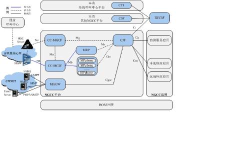 NGCC（无线通信） - 搜狗百科