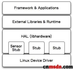 dlopen - 搜狗百科