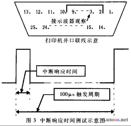RTlinux - 搜狗百科