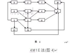 4M1E法 - 搜狗百科