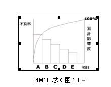 4M1E法 - 搜狗百科
