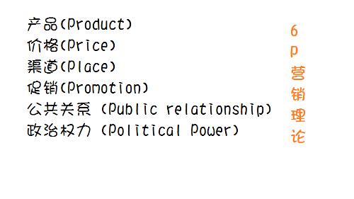 6P营销理论 - 搜狗百科