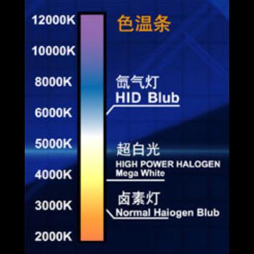 色温 - 搜狗百科