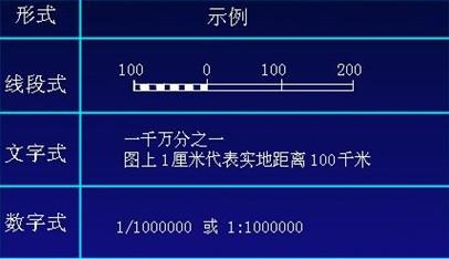 比例尺 - 搜狗百科