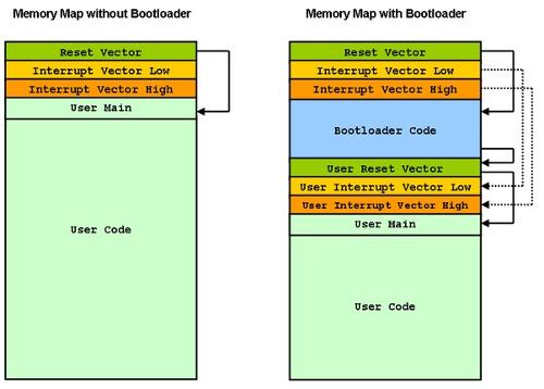 bootloader - 搜狗百科
