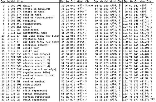 ASCII - 搜狗百科