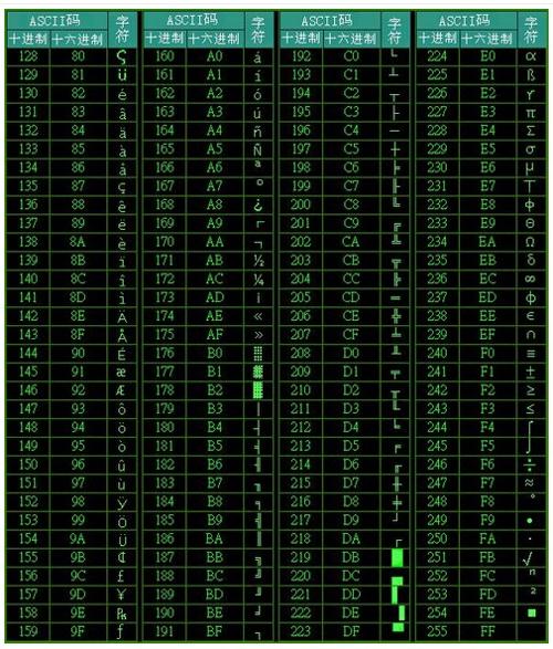ASCII - 搜狗百科