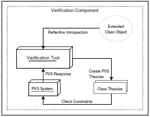 pvs（计算机） - 搜狗百科