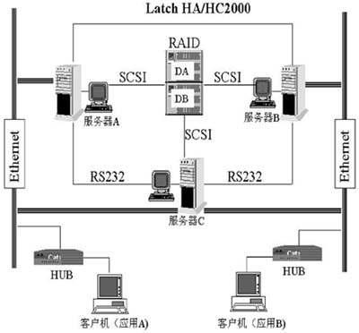 ha（双机集群(HA)系统简称） - 搜狗百科