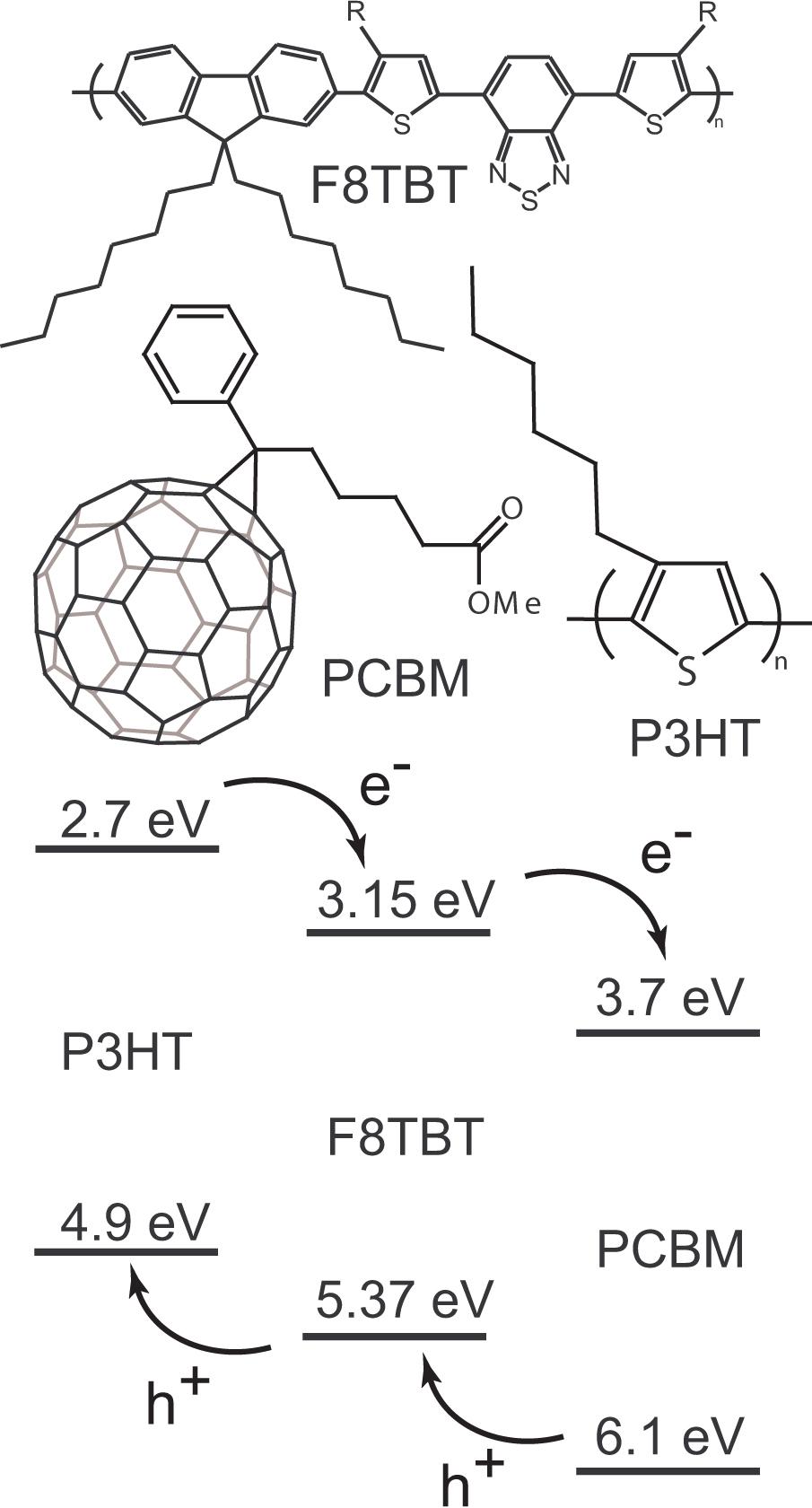 p3ht - 搜狗百科