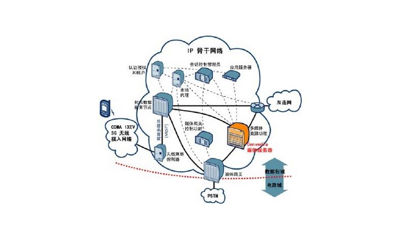 CDMA2000 - 搜狗百科