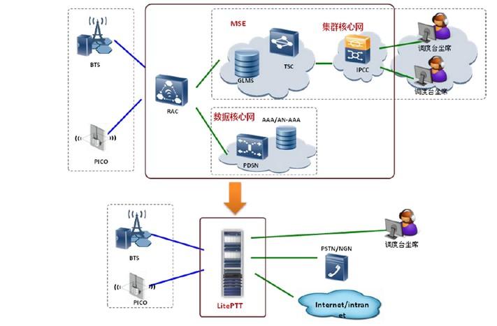CDMA2000 - 搜狗百科