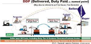 ddp（国际贸易术语） - 搜狗百科