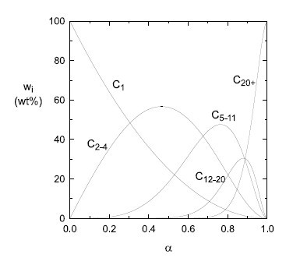 ASF（Anderson-Schulz-Flory分布） - 搜狗百科