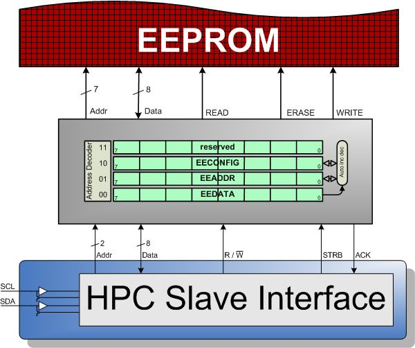 EEPROM - JungleKey.fr Image