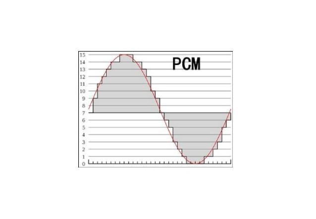 pcm（调制） - 搜狗百科
