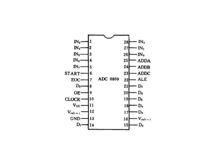 ADC0809 - 搜狗百科
